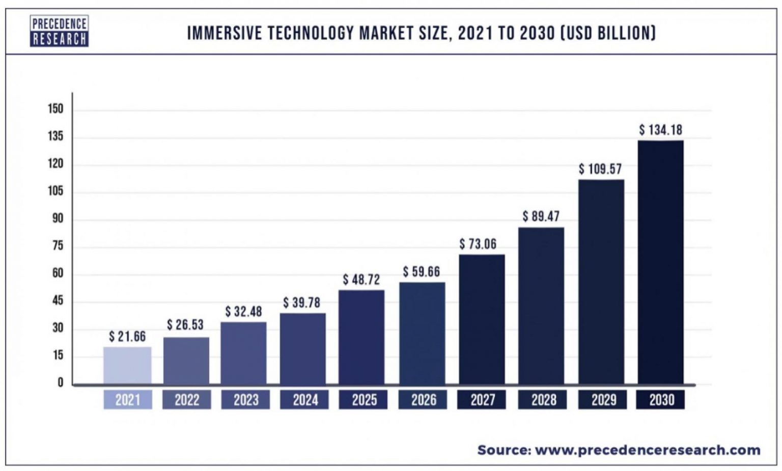 Immersive Definition (Immersive Experience, Technology, Metaverse)